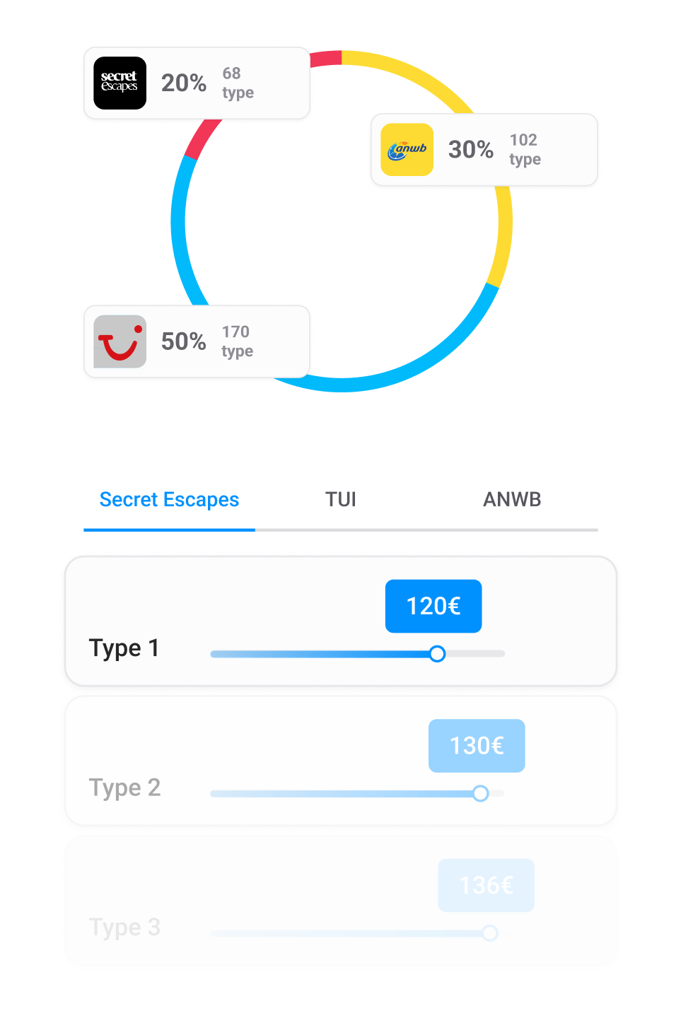 Solution page - Management